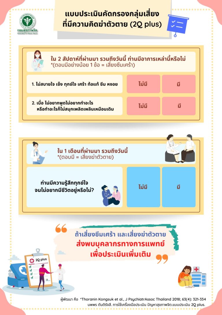 คู่มือแบบประเมินคัดกรองผู้ที่มีปัญหาพฤติกรรมการฆ่าตัวตาย (2Q plus, 9Q ...