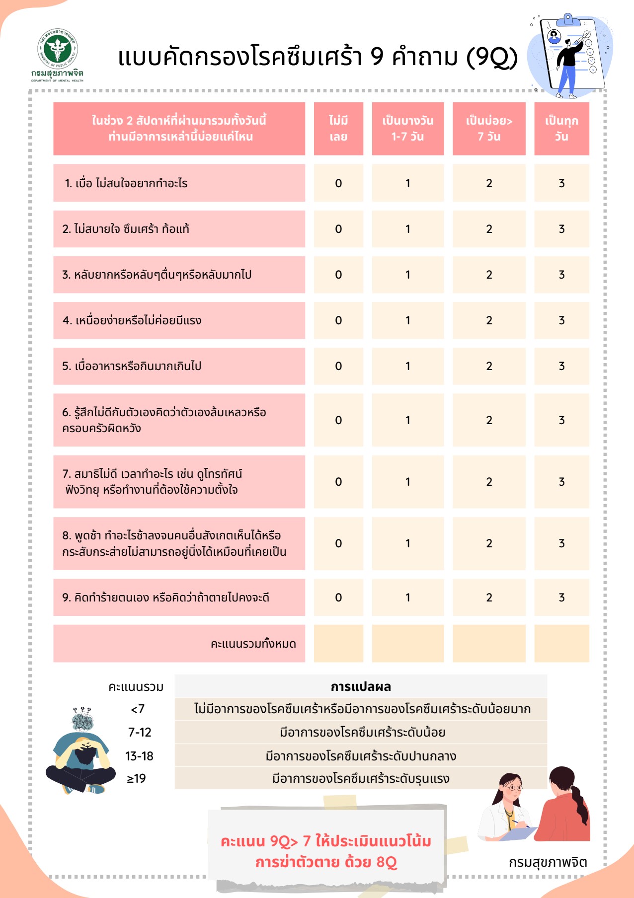 คู่มือแบบประเมินคัดกรองผู้ที่มีปัญหาพฤติกรรมการฆ่าตัวตาย (2Q plus, 9Q ...
