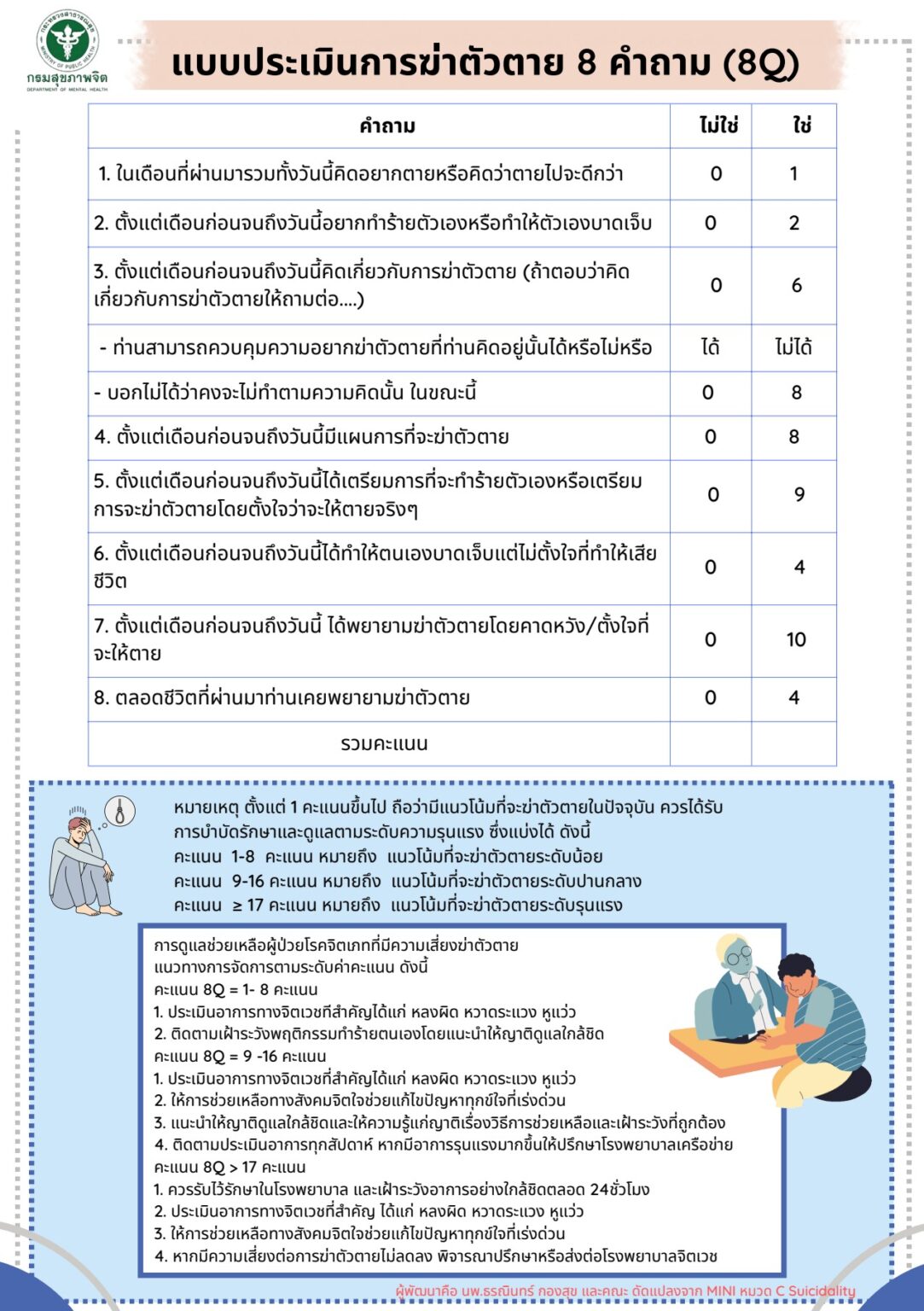 คู่มือแบบประเมินคัดกรองผู้ที่มีปัญหาพฤติกรรมการฆ่าตัวตาย (2Q plus, 9Q ...